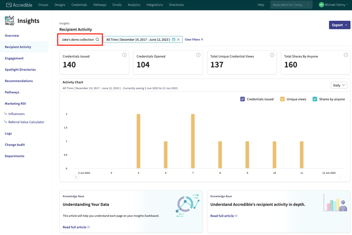 Collections Analytics