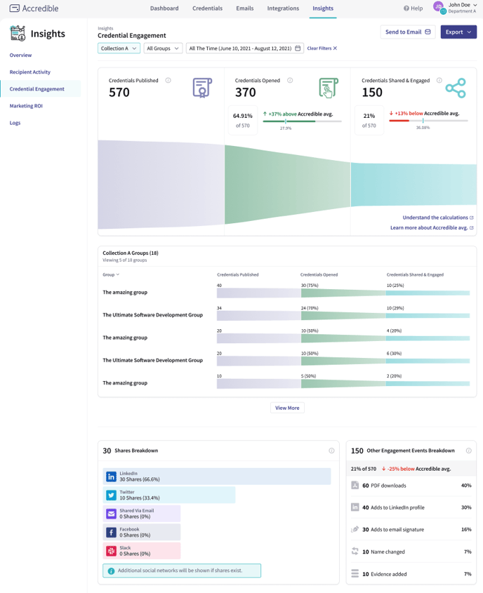 Collections Analytics
