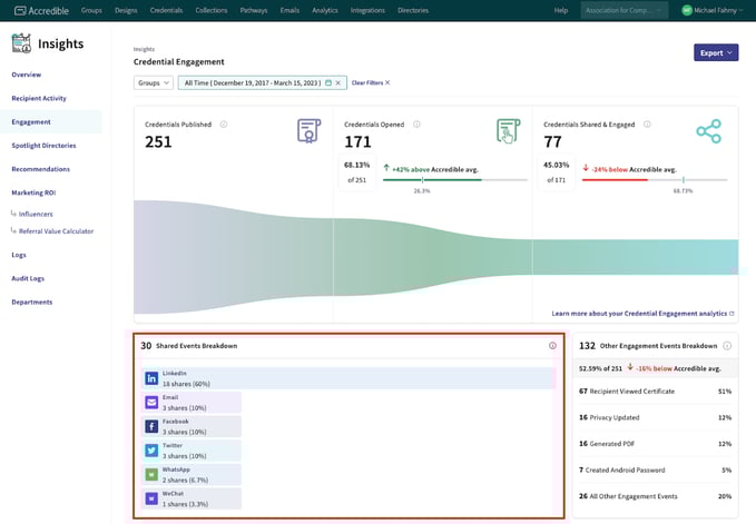 Understanding Your Credential Engagement Page