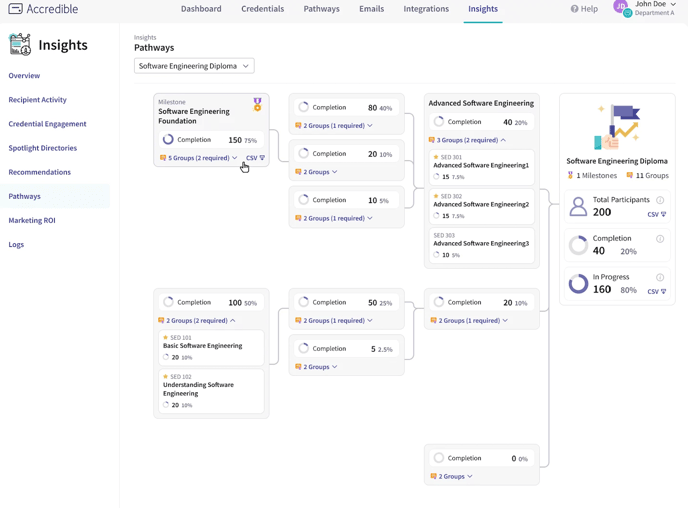 How Do I get Insights on Users in a Pathway?