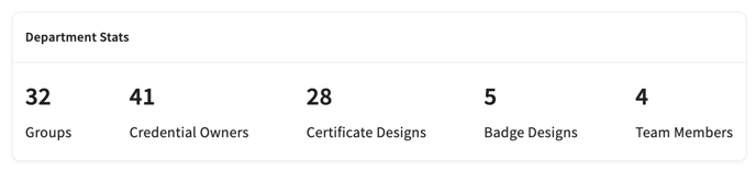 Understanding Your Analytics Overview Page