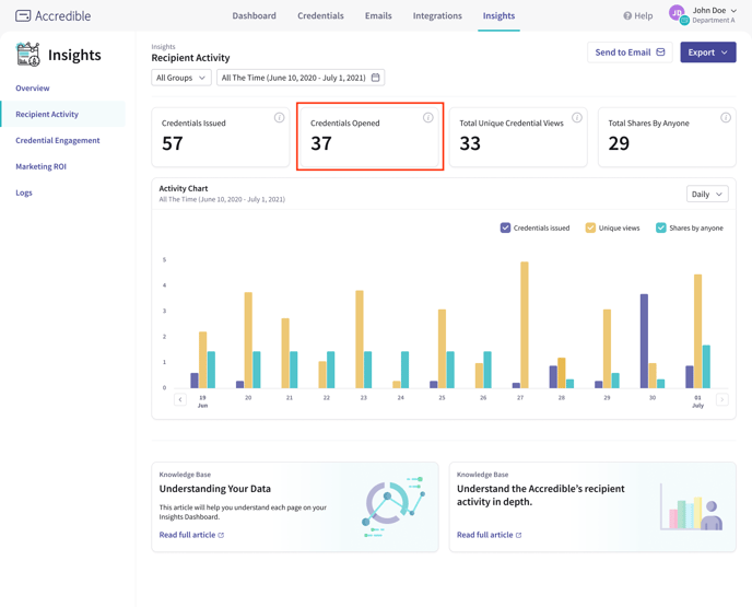 Understanding Your Recipient Activity Page