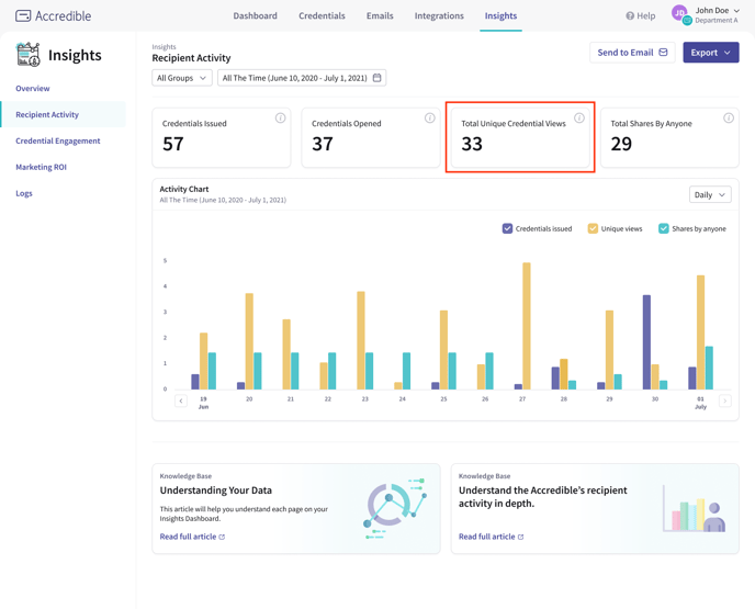 Understanding Your Recipient Activity Page